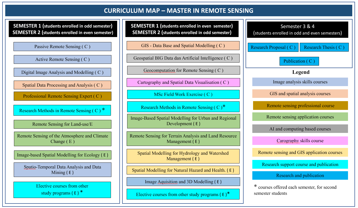 Curriculum – mpj.geo.ugm.ac.id